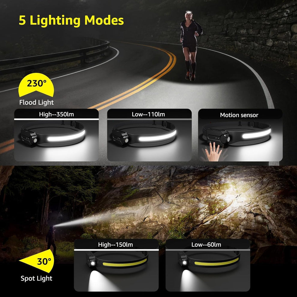 Lepro LED Headlamp with Motion Sensor – Lepro US